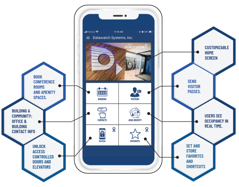 DirectConnect - Datawatch